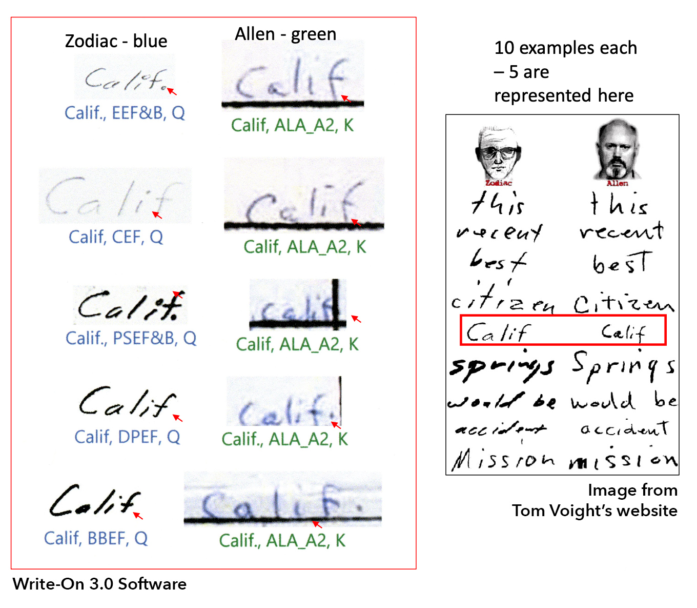 Disputed Handwritings Cases - Fisher Forensic